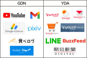 広告運用のプロが教える！GDNとYDAの基礎と活用ポイント完全ガイド｜株式会社Hide&Seek｜ハイドアンドシーク