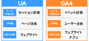 【初心者でも分かるGA4】探索のディメンション・指標・セグメントはどう使う？｜株式会社Hide&Seek｜ハイドアンドシーク