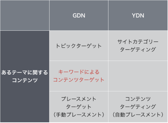 【2020】GDNとは？〜YDNとの比較からバナーサイズまで〜 | 株式会社Hide&Seek｜ハイドアンドシーク